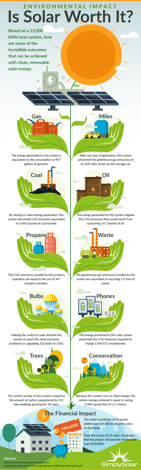 Environmental Impact: Is Solar Worth It?