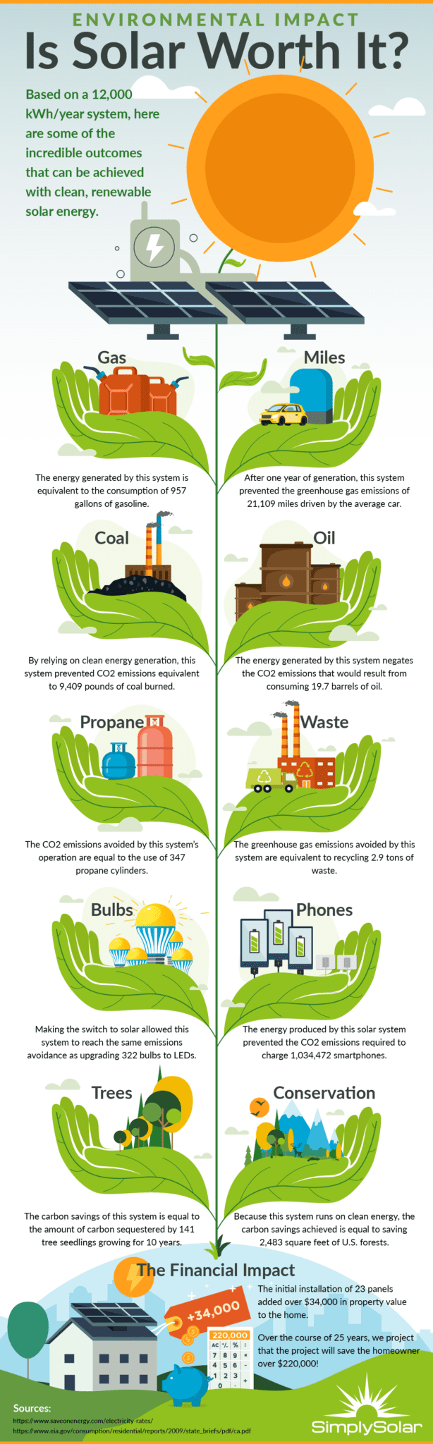 Environmental Impact: Is Solar Worth It?